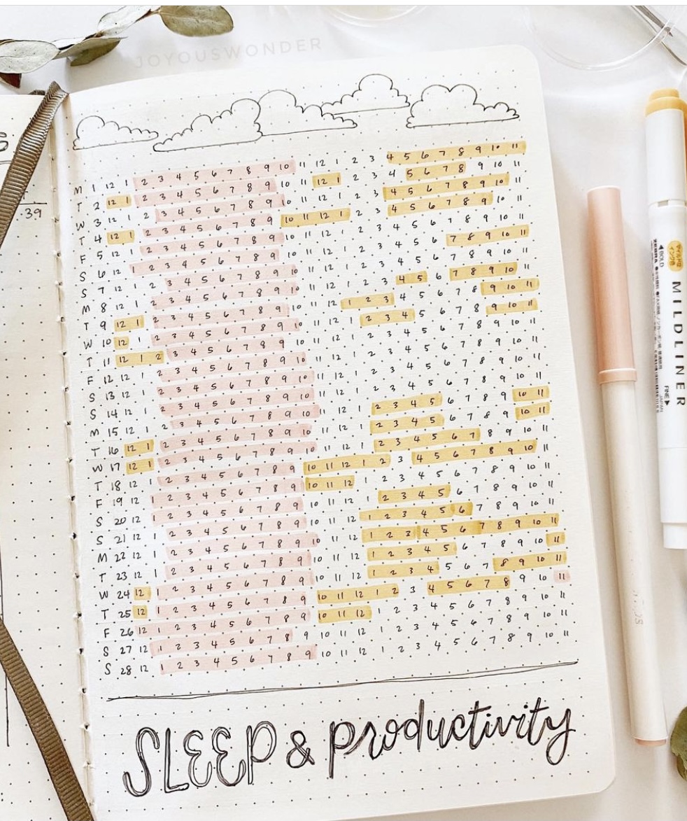 37 Best Sleep Tracker Bullet Journal Spreads to Copy Now - atinydreamer